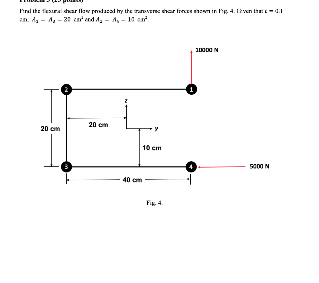 Solved Find the flexural shear flow produced by the | Chegg.com