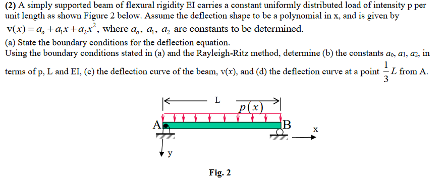 Solved (2) A simply supported beam of flexural rigidity El | Chegg.com