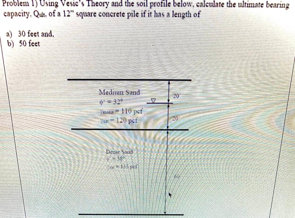 Solved Problem 1) Using Vesic's Theory and the soil profile | Chegg.com Solved Problem 1) Using Vesic's Theory and the soil profile | Chegg.com