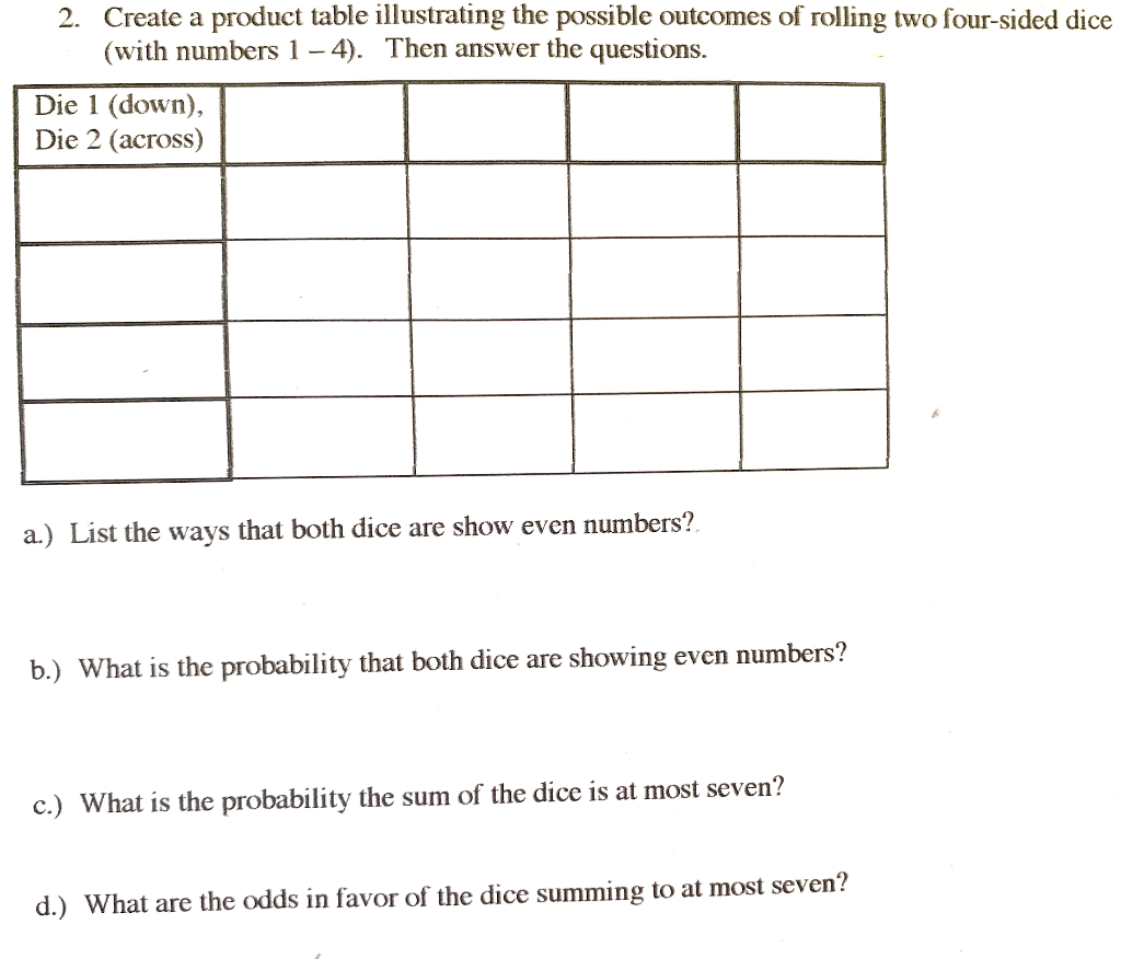 Solved Create a product table illustrating the possible | Chegg.com
