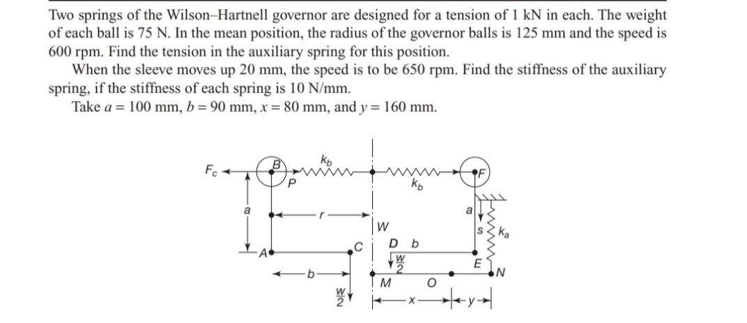 Solved Two springs of the Wilson-Hartnell governor are | Chegg.com
