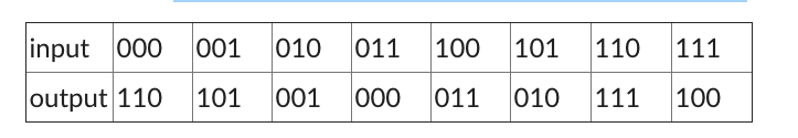 Solved consider the S-box for a simple SPN given below: | Chegg.com