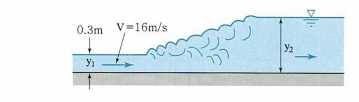 Solved When water was flowing in a rectangular | Chegg.com