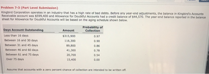 Solved Problem 7-3 (Part Level Submission) Kingbird | Chegg.com