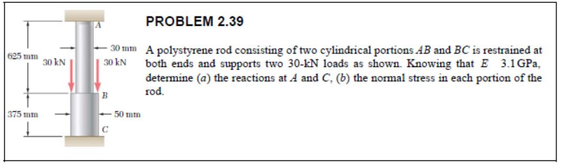 Solved A polystyrene rod consisting of two cylindrical | Chegg.com