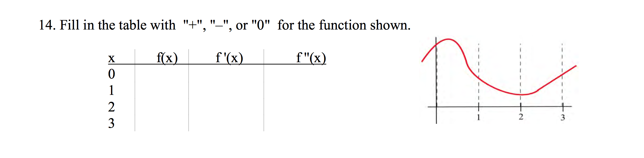 Solved 14. Fill in the table with "+", "-", or "O" for the | Chegg.com