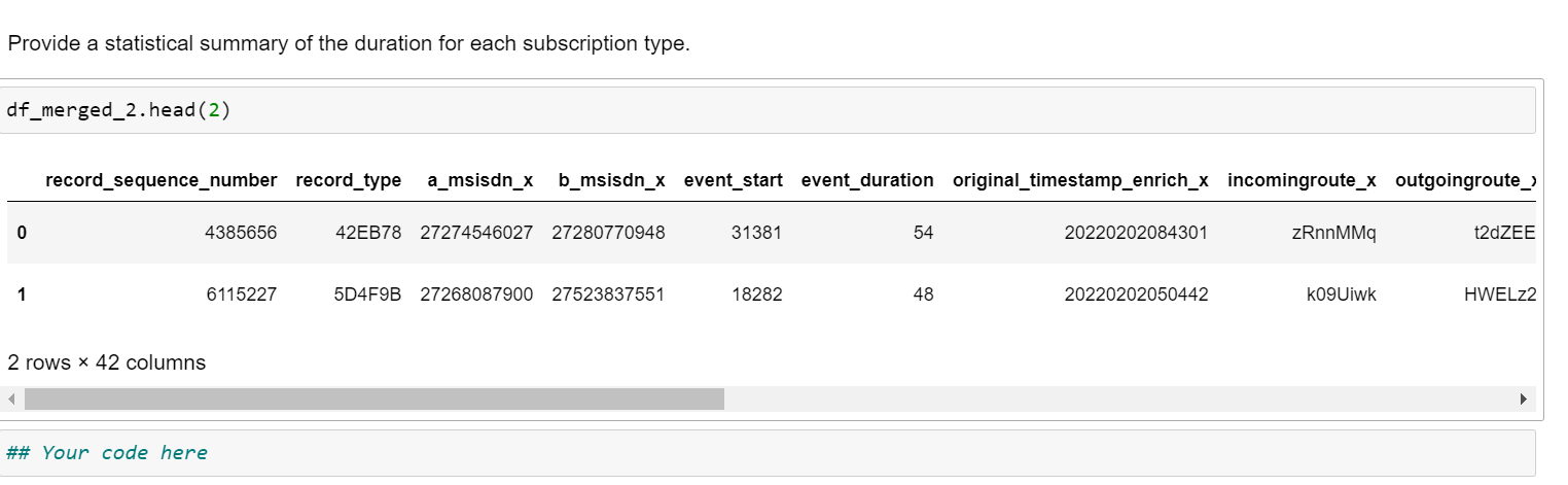 Solved I need to came up with the python code that | Chegg.com