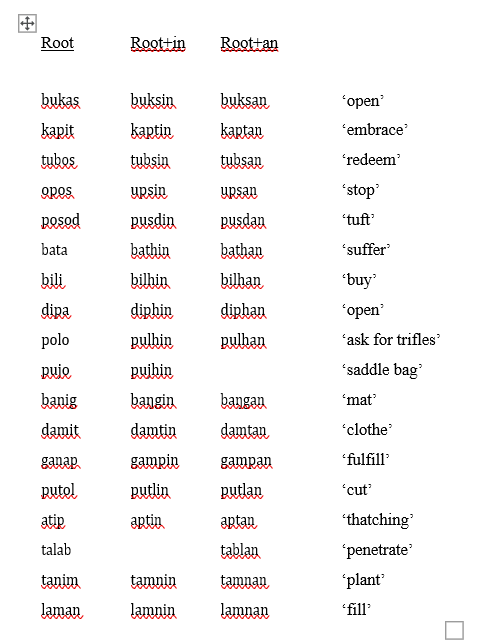 Tagalog (Indonesian, Philippines) has two | Chegg.com