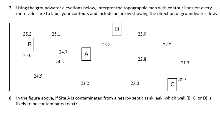 Solved 7. ﻿Using the groundwater elevations below, interpret | Chegg.com