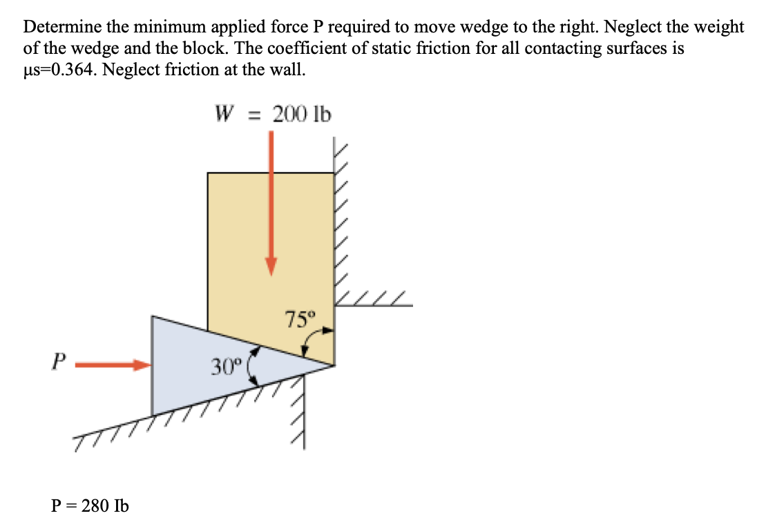 Solved Determine The Minimum Applied Force P Required To