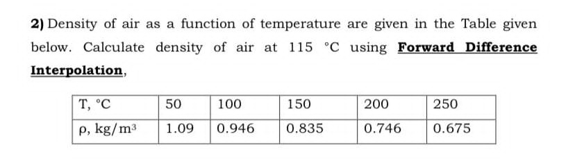 Solved 2) Density of air as a function of temperature are | Chegg.com