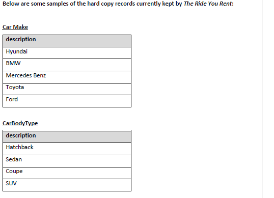 Solved Below are some samples of the hard copy records | Chegg.com