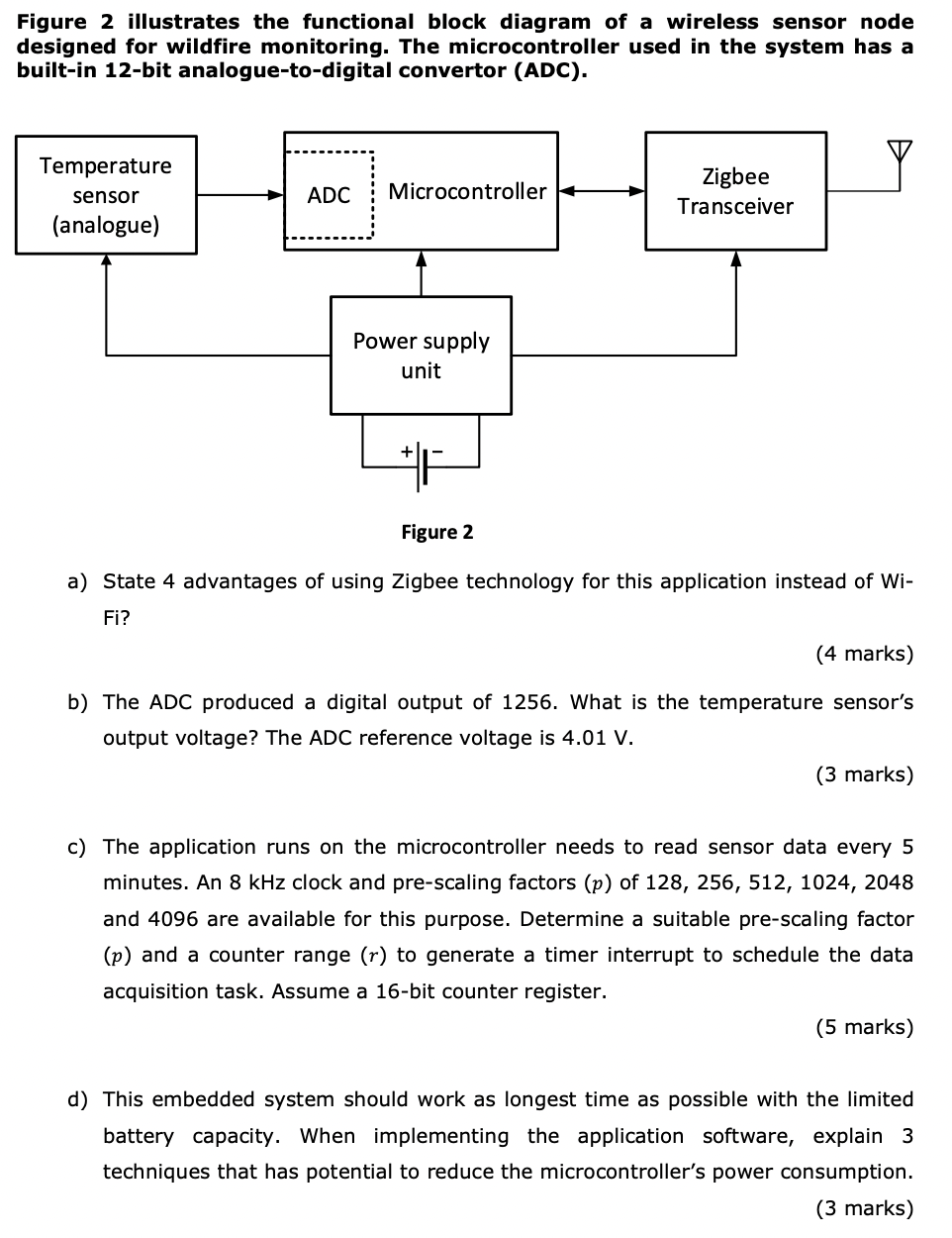 Solved Figure 2 illustrates the functional block diagram of | Chegg.com