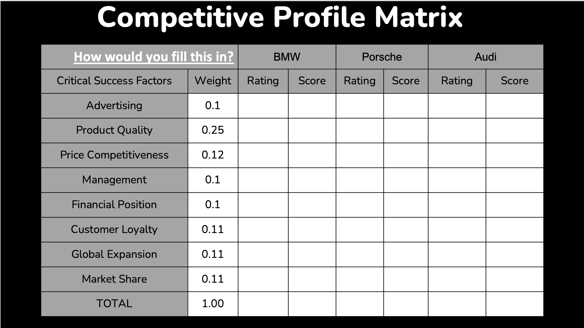 Solved Competitive Profile Matrix | Chegg.com