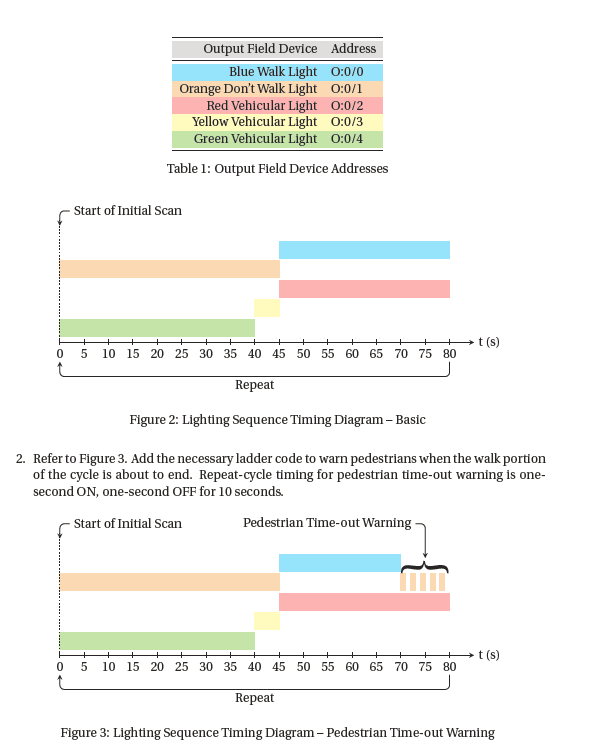 Solved 1. The traffic light setup shown in Figure 1 is used | Chegg.com