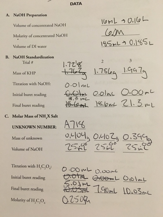 Solved DATA. A. NaOH Preparation Volume of concentrated NaOH | Chegg.com