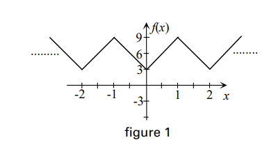 Solved Consider the periodic function of period P = 2 | Chegg.com