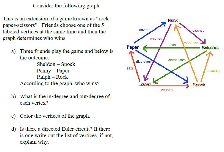Solved Consider the following graph: Rock This is an | Chegg.com