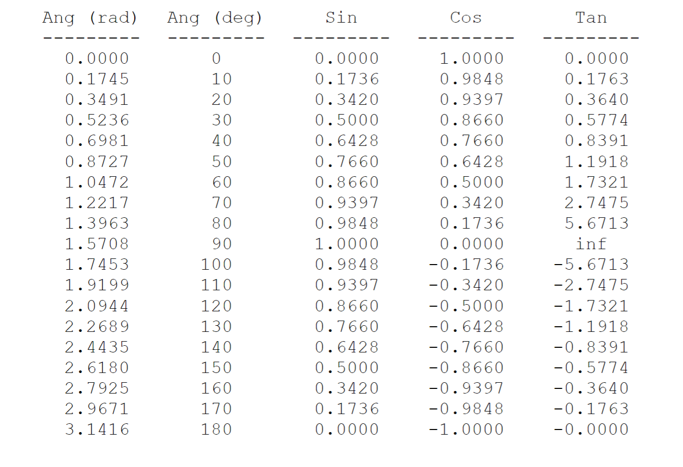 Solved Write a program (again, not required to define a | Chegg.com