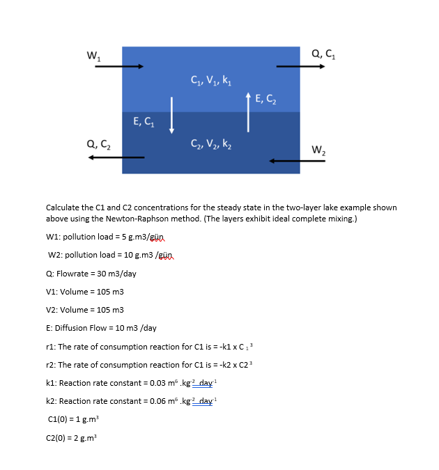 Solved Calculate the C1 ﻿and C2 ﻿concentrations for the | Chegg.com