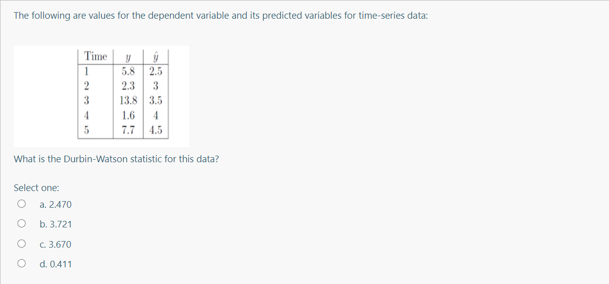 Solved The following are values for the dependent variable | Chegg.com