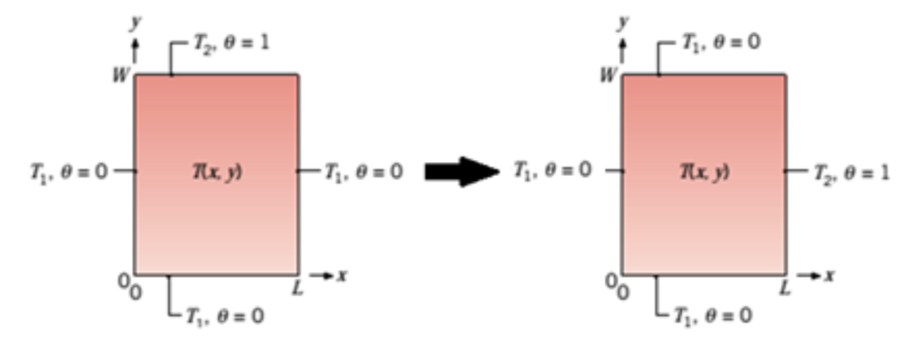 The graph below depicts a rectangular block that | Chegg.com
