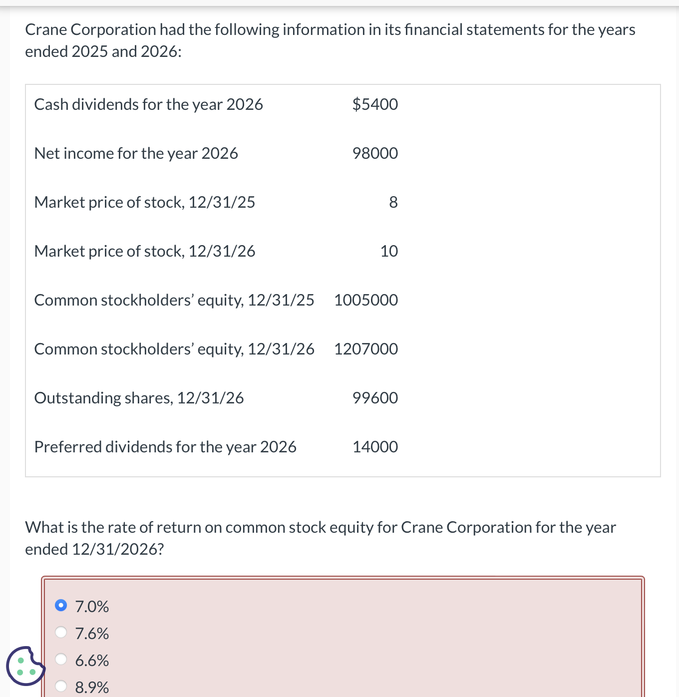 Solved Crane Corporation had the following information in | Chegg.com Solved Crane Corporation had the following information in | Chegg.com