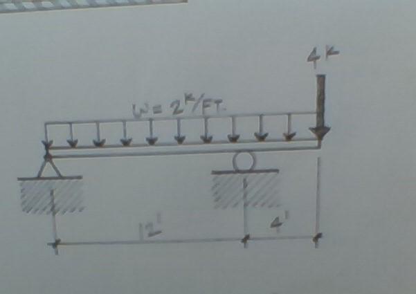 Solved Part Two: Design an A36 Wide Flange Steel Beam for | Chegg.com
