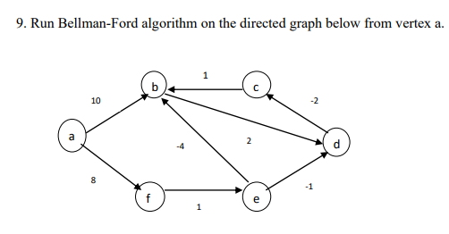 Solved 9. Run Bellman-Ford algorithm on the directed graph | Chegg.com