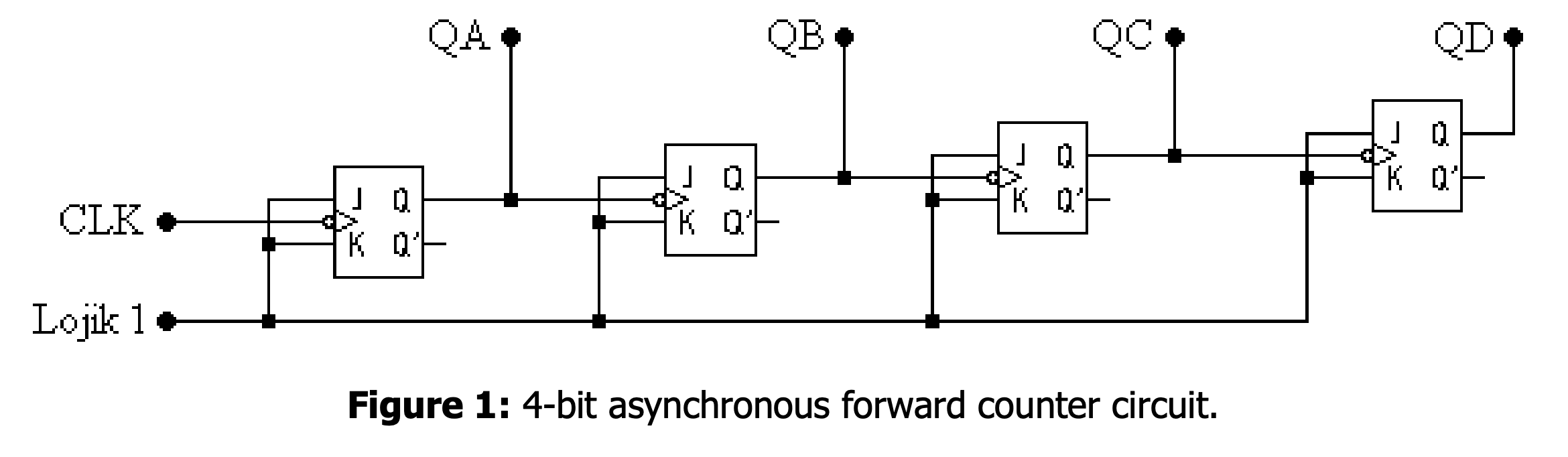 Solved Please build these circuits in Logisim, I need the | Chegg.com