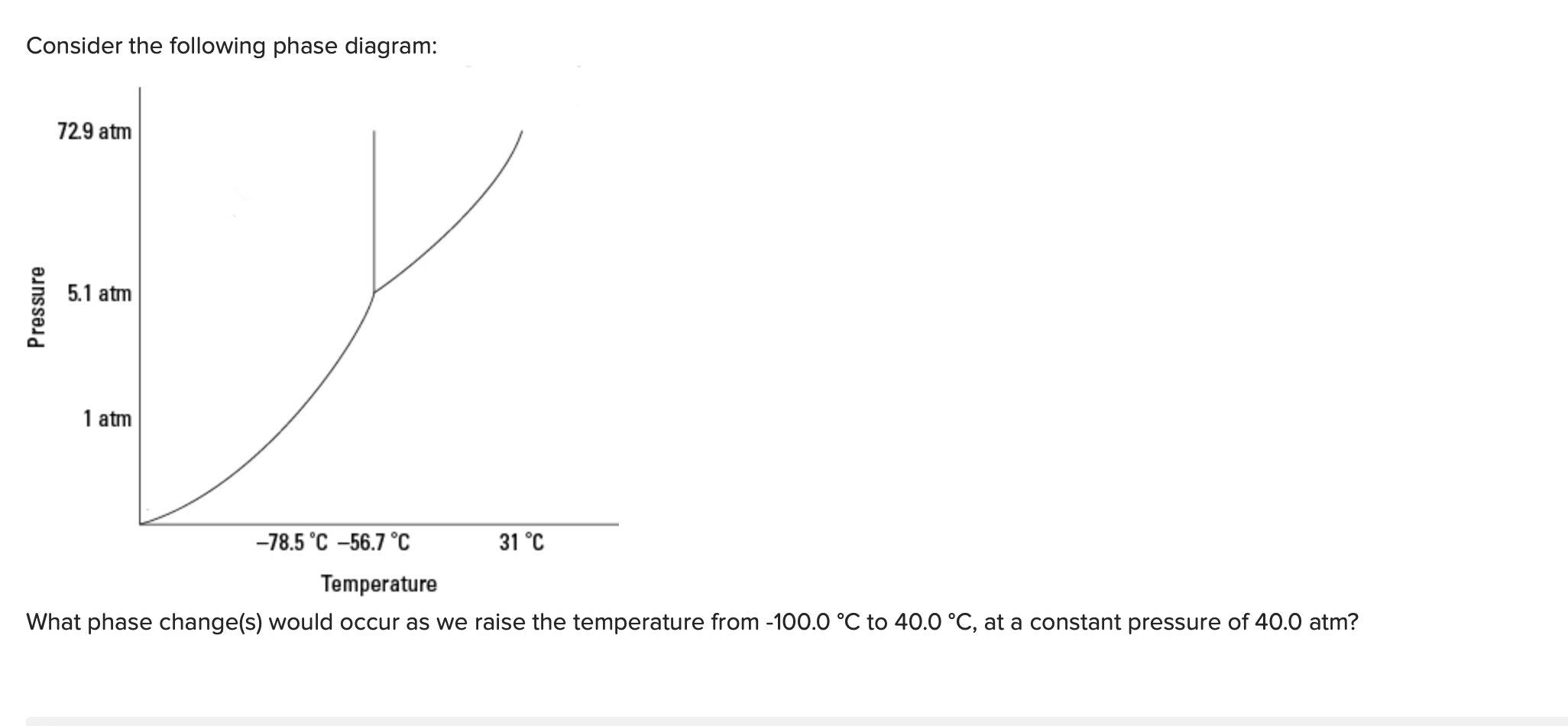Solved If the atmospheric pressure at the top of a very tall | Chegg.com