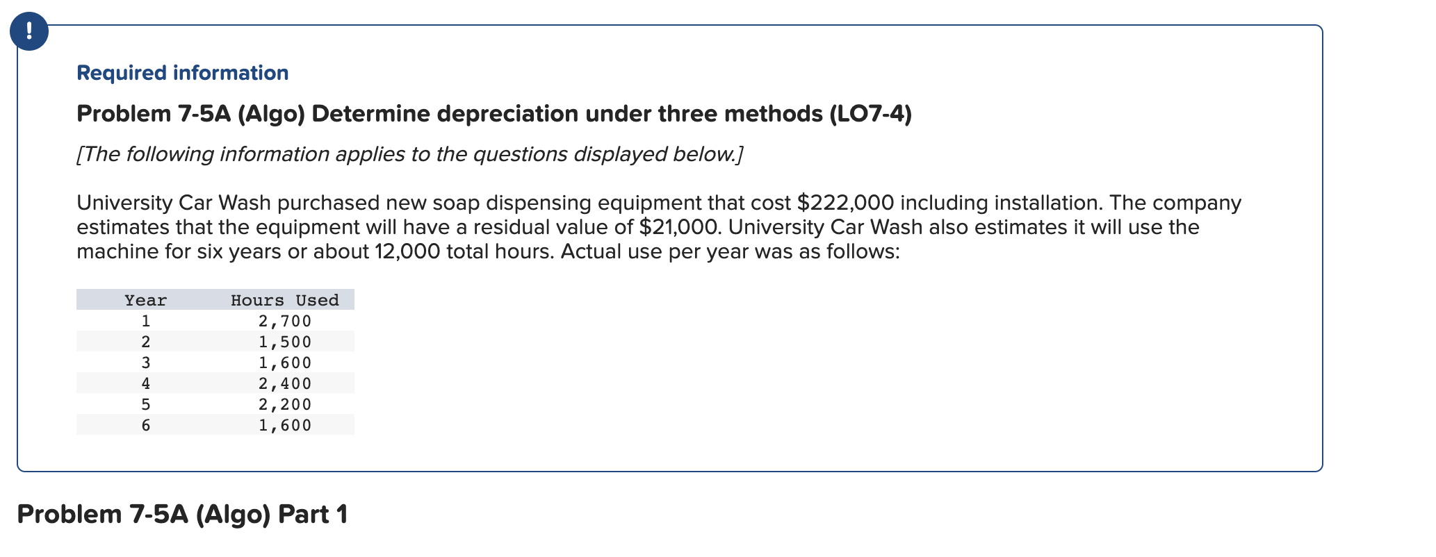 Solved Required information Problem 7-5A (Algo) Determine | Chegg.com