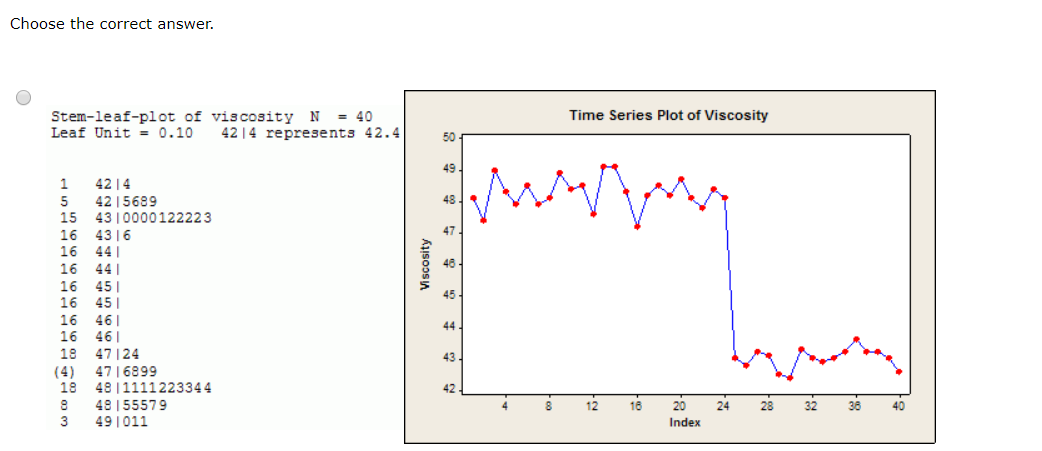 Solved The following data are the viscosity measurements for | Chegg.com