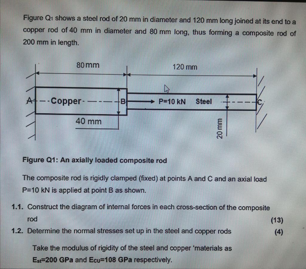 Solved Figure Q1 shows a steel rod of 20 mm in diameter and | Chegg.com