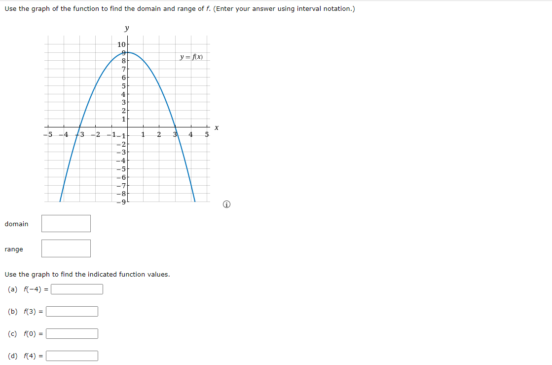 Solved Use the graph of the function to find the domain and | Chegg.com