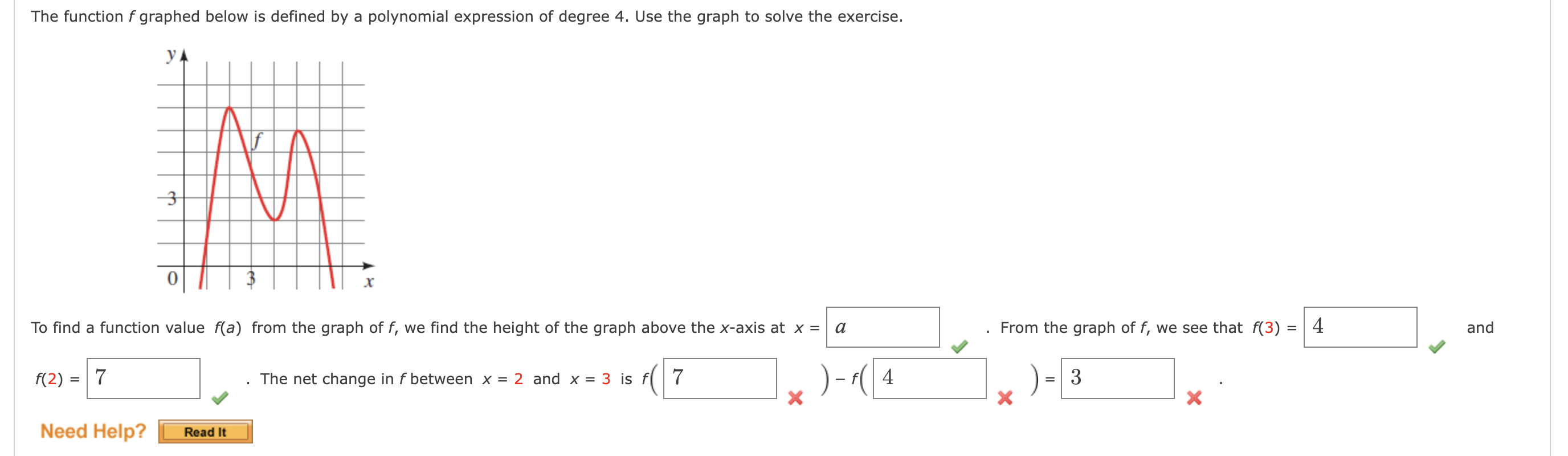 Solved The function f graphed below is defined by a | Chegg.com