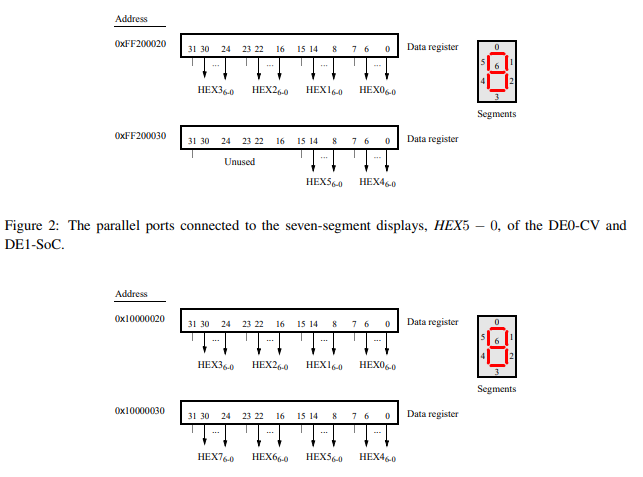 Solved Write The Code In Assembly Language Nios