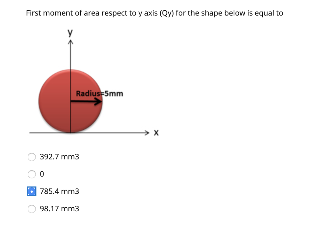 Solved First moment of area respect to y axis (Qy)for the | Chegg.com
