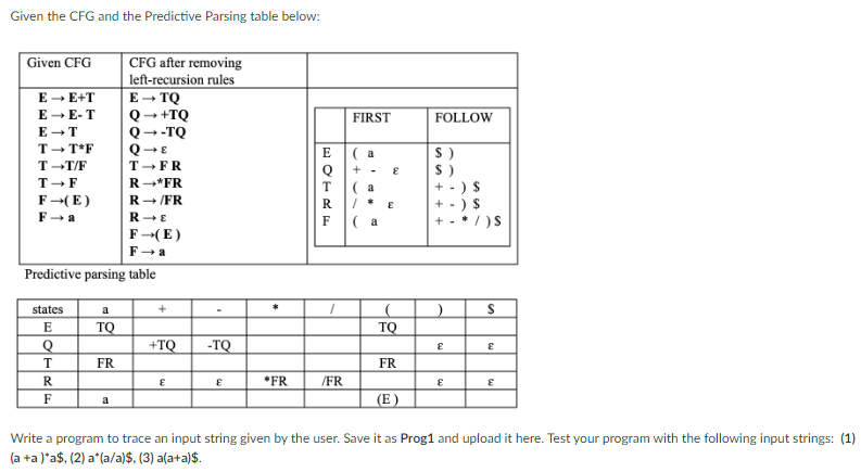 Solved Given the CFG and the Predictive Parsing table below: | Chegg.com