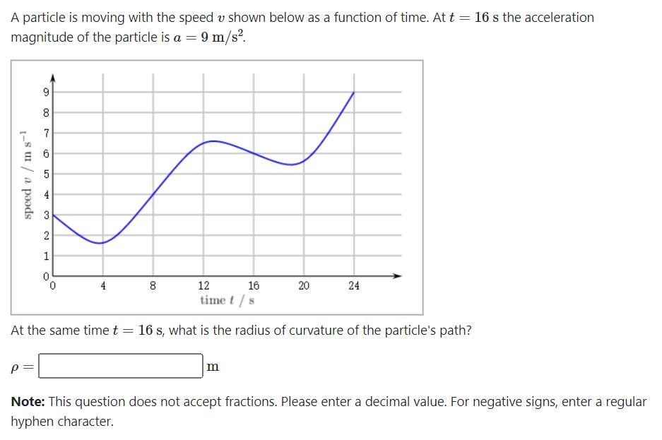 Solved A particle is moving with the speed v shown below as | Chegg.com