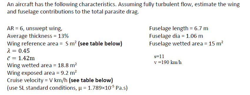 An aircraft has the following characteristics. | Chegg.com