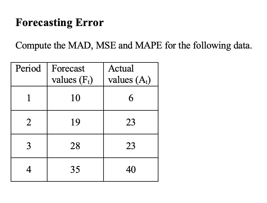 Solved Compute the MAD, MSE and MAPE for the following data. | Chegg.com