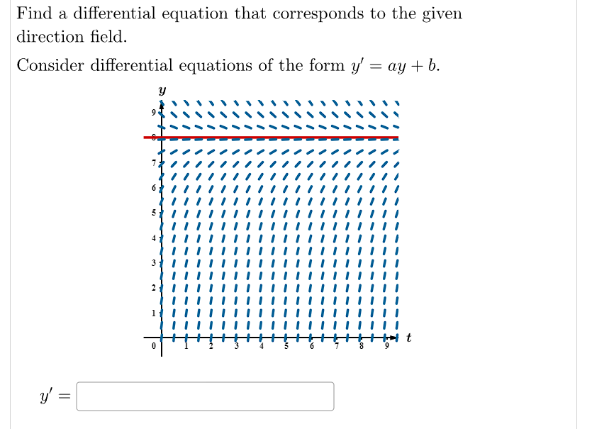 Solved Find a differential equation that corresponds to the | Chegg.com