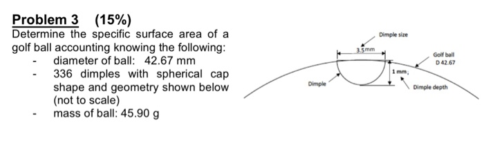 Solved Problem 3 Determine the specific surface area of a | Chegg.com