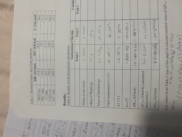 Post-Lab QuestionsDissolution of ammonium chloride: | Chegg.com