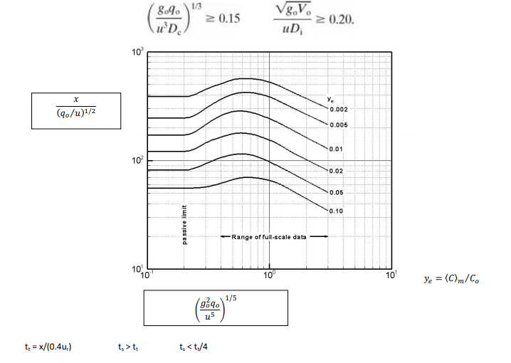 1. In my Britter-McQuaid plots, I used ye as the | Chegg.com