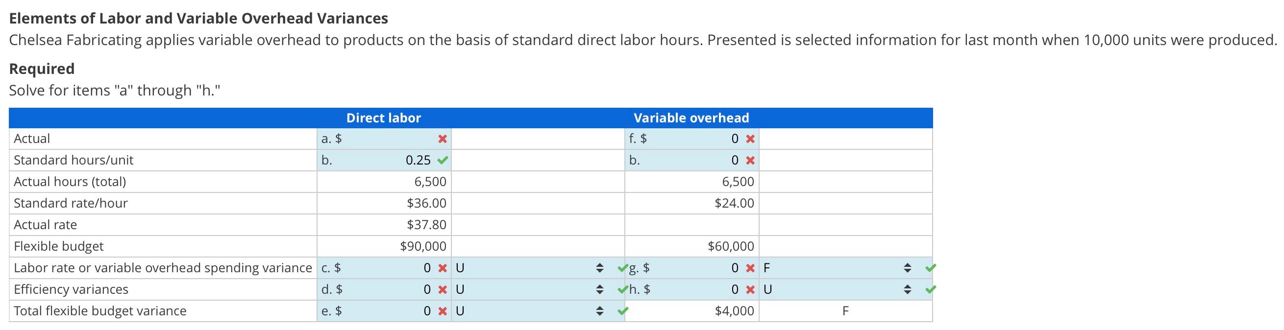 Solved Elements of Labor and Variable Overhead Variances | Chegg.com