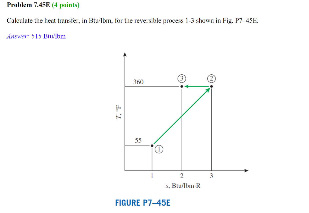Solved Calculate the heat transfer, in Btu/lbm, for the | Chegg.com