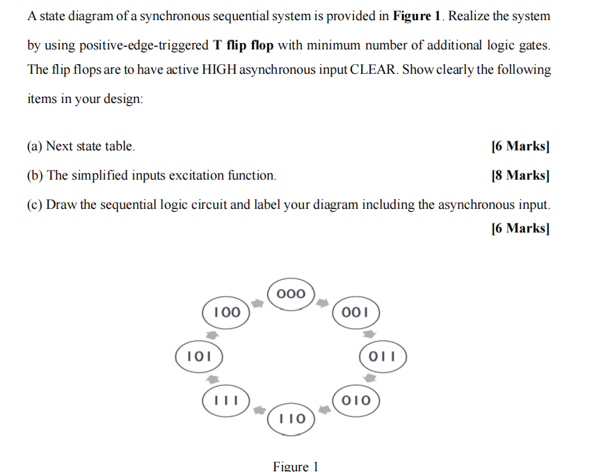 Solved A state diagram of a synchronous sequential system is | Chegg.com