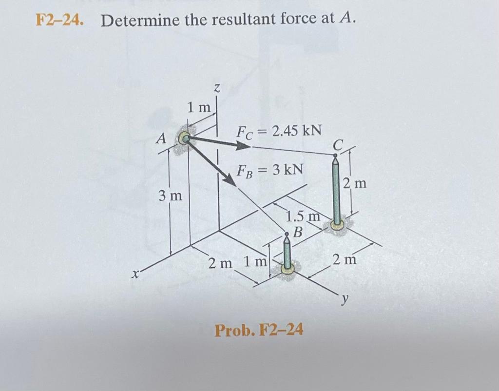 Solved F2–24. Determine the resultant force at A. Z 1 m А A | Chegg.com